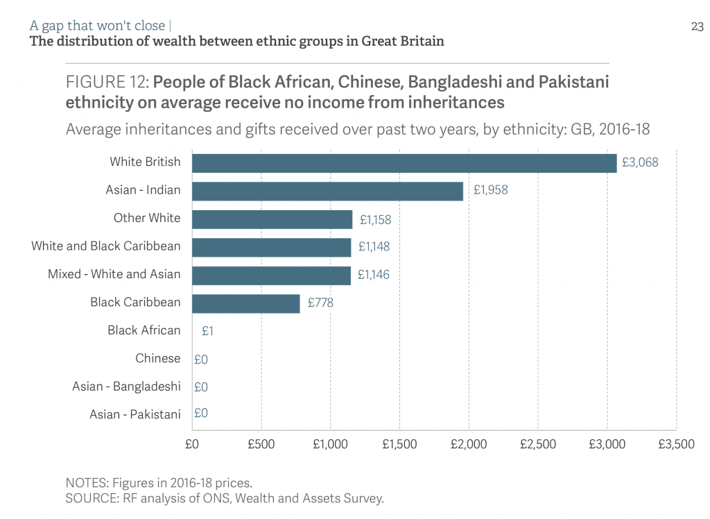 different ethnic groups uk